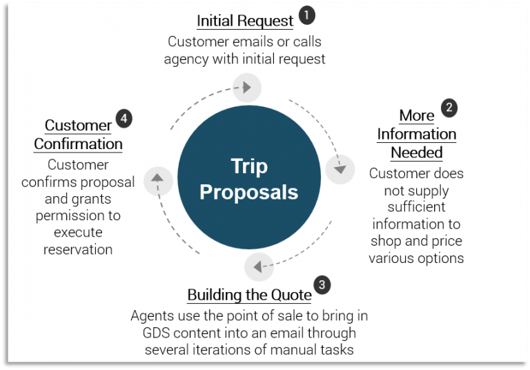 Dev Studio